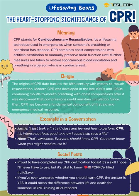 Cpr Meaning What Does This Term Stand For • 7esl