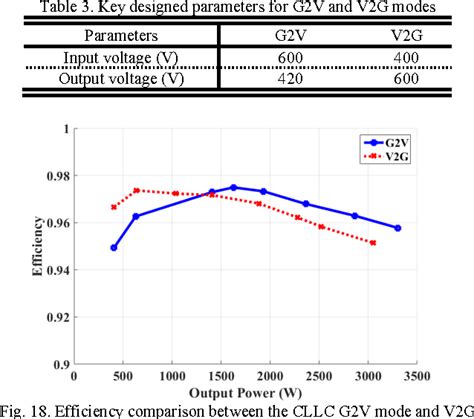 Figure 3 From 33kw Cllc Converter With Synchronous Rectification For Plug In Electric Vehicles