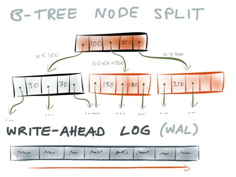 using logs to build a solid data infrastructure or why dual writes