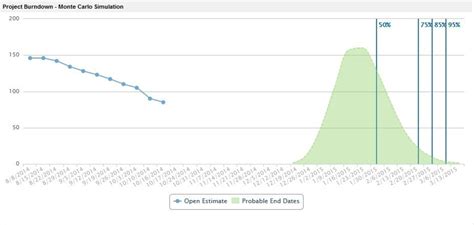 VersionOne Fall Release Aligns Agile Project Execution To Portfolio Strategy