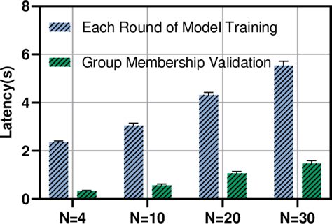 Figure 1 From Anonymity On Byzantine Resilient Decentralized Computing