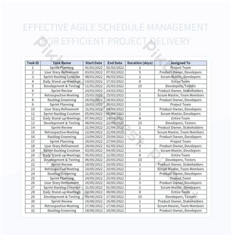 Effective Agile Schedule Management For Efficient Project Delivery Excel Template Free