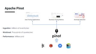 Real Time Analytics With Presto And Apache Pinot PPT