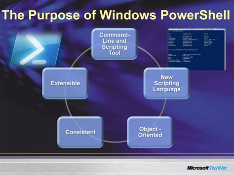 Introduction To Windows Power Shell Pptx