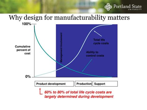 PPT ISQA New Product Introduction NPI Lecture PowerPoint Presentation ID