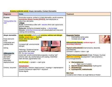 Lecture 2 Eczema Drug Study Chart Eczema Umbrella Word Atopic