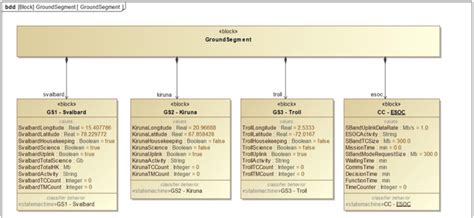 2 Case Study 2 Groundsegment Block Definition Diagram Esoc 2 Case Study 2 Groundsegment Block Definition Diagram Esoc