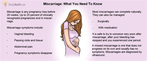 Pregnancy Loss Vs Miscarriage At Marisa Randolph Blog
