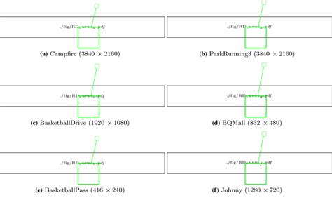 Rate Distortion Curve Comparison Between The Proposed Method And The Download Scientific