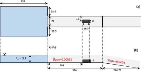 A Top View And B Side View Of The Experimental Setup Of The Partial