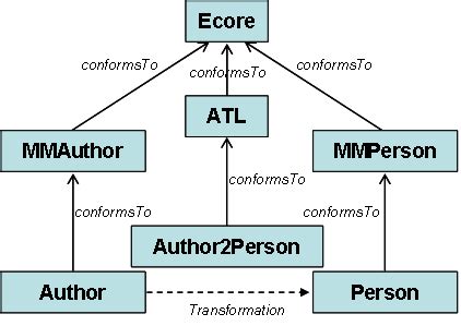 Atl Concepts Eclipsepedia