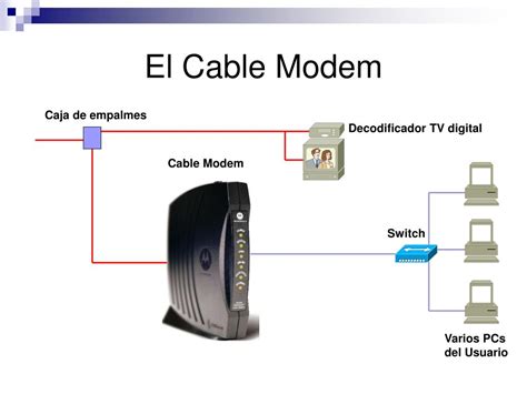 Cable Coaxial