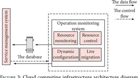 figure 1 from cloud computing resource prediction model based on time convolutional network