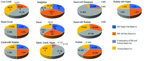 Area Ha Of Habitat Classes Form Different Method Used In Classification Download Scientific
