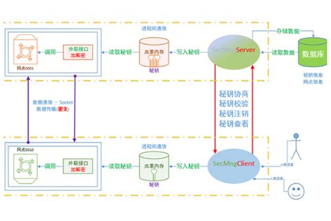 C C 课程大纲 C C 培训课程体系 黑马C C 课程表