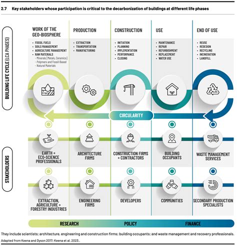 Life Cycle Stage Globalabc Life Cycle Stage Globalabc
