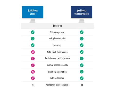 How to automate accounts payable workflows in QuickBooks