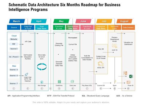Schematic Data Architecture Six Months Roadmap For Business Intelligence Programs Powerpoint