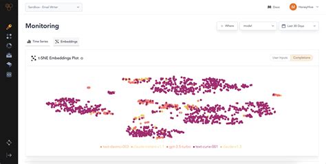Monitor Performance Honeyhive Ai Docs