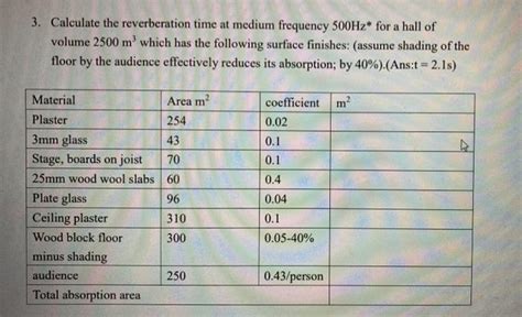 Solved 3 Calculate The Reverberation Time At Medium