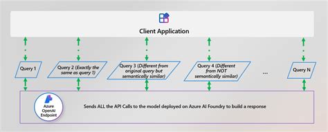 cut costs and speed up ai api responses with semantic caching in azure