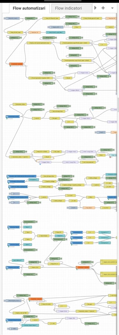how can we check node red resources usage on cerbo victronenergy