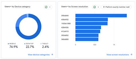 Sl Mobile Thoughts On Device Screen Sizes And Huds In The New Era
