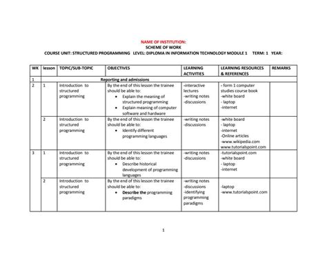Diploma In Ict Module 1 Structured Programming Schemes Of Work Term 1