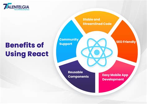 Progressive Web App Development Framework