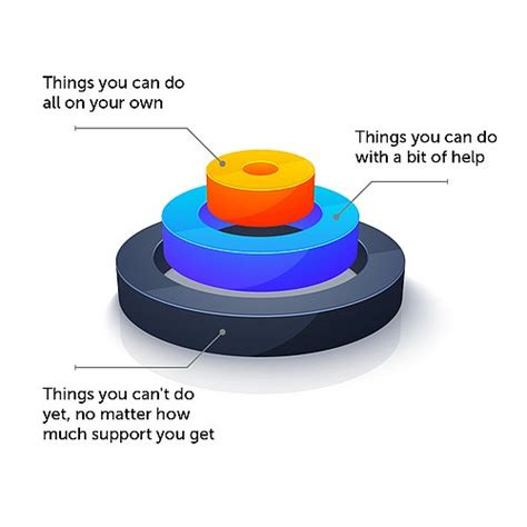 Scaffolding Learning In The Primary Classroom