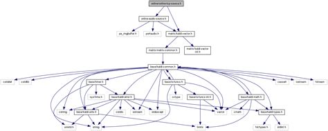 kaldi online online tcp source h file reference