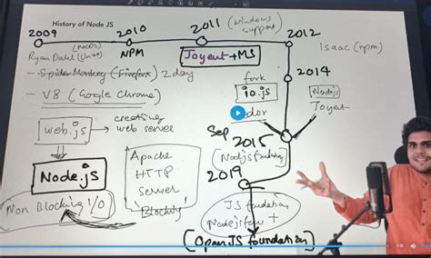 Aditya Singh On Linkedin Nodejs Javascript Webdevelopment