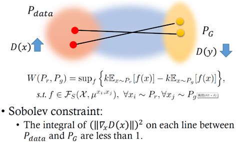 基于wasserstein距离的生成对抗网络研究 Csdn博客