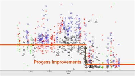 Chemical Engineering Matlab And Simulink