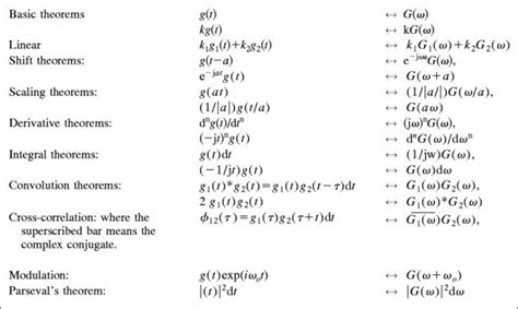 Dictionary Fourier Transform Seg Wiki