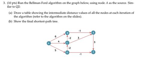 Solved 3 10 Pts Run The Bellman Ford Algorithm On The Chegg Com