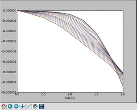 A Electrostatic Potential B I V Curve Gate Potential 1 V Download Scientific Diagram