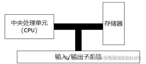 ddr5 内存是如何做到速度相比 ddr4 实现「质的飞跃」的？ 知乎