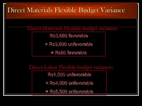 Direct Materials Flexible Budget Variance Formula At Susan Guthrie Blog