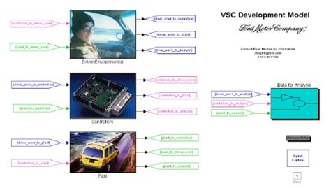Closed Loop Test Platform Download Scientific Diagram