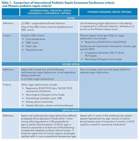Updates In Pediatric Sepsis The Hospitalist