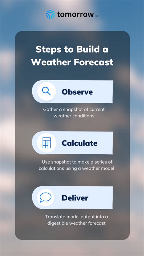 How To Build A Better Weather Forecast