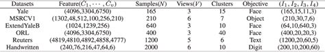 Table Ii From O Minus Decomposition For Multiview Tensor Subspace