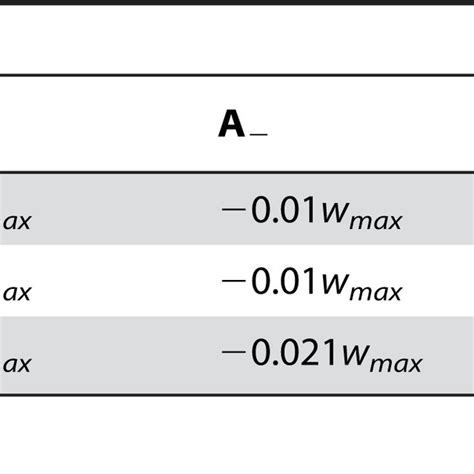 Dual Coded Learning In A Spiking Recurrent Neural Network A