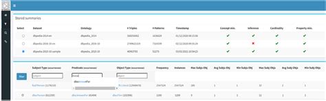 semantic profile exploration of the dbpedia 2015 10 data set browse gui download scientific
