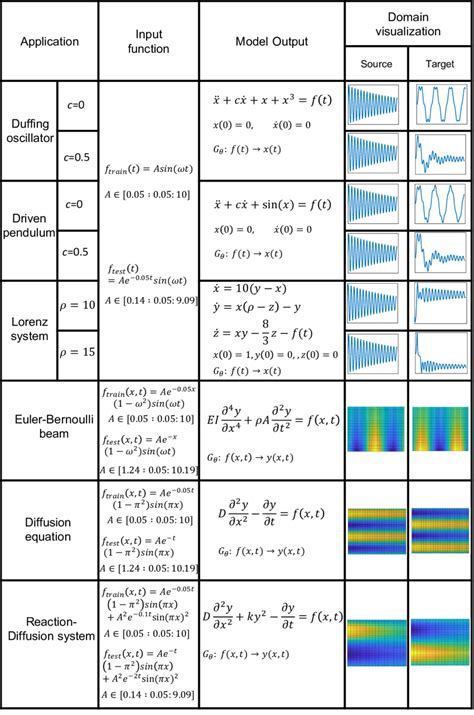 A Schematic Representation Of The Examples And The Subsequent Download Scientific Diagram