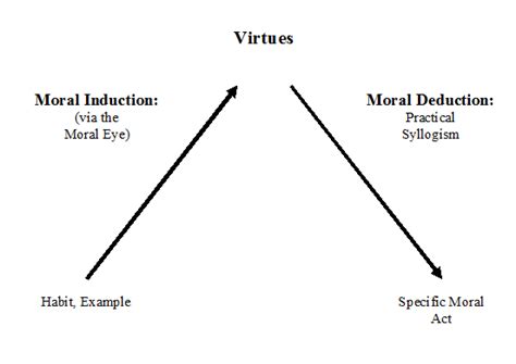 Aristotle Logic Internet Encyclopedia Of Philosophy