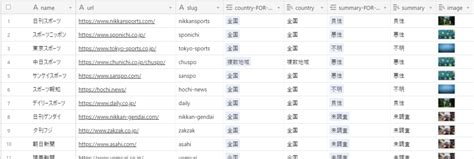 airtableとgatsby airtable listingの応用 定年後にweb開発者目指す