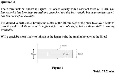 Solved Question 2 The 2 Mm Thick Bar Shown In Figure Is Loaded Axially