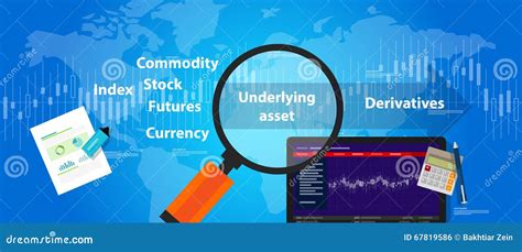 Underlying Asset